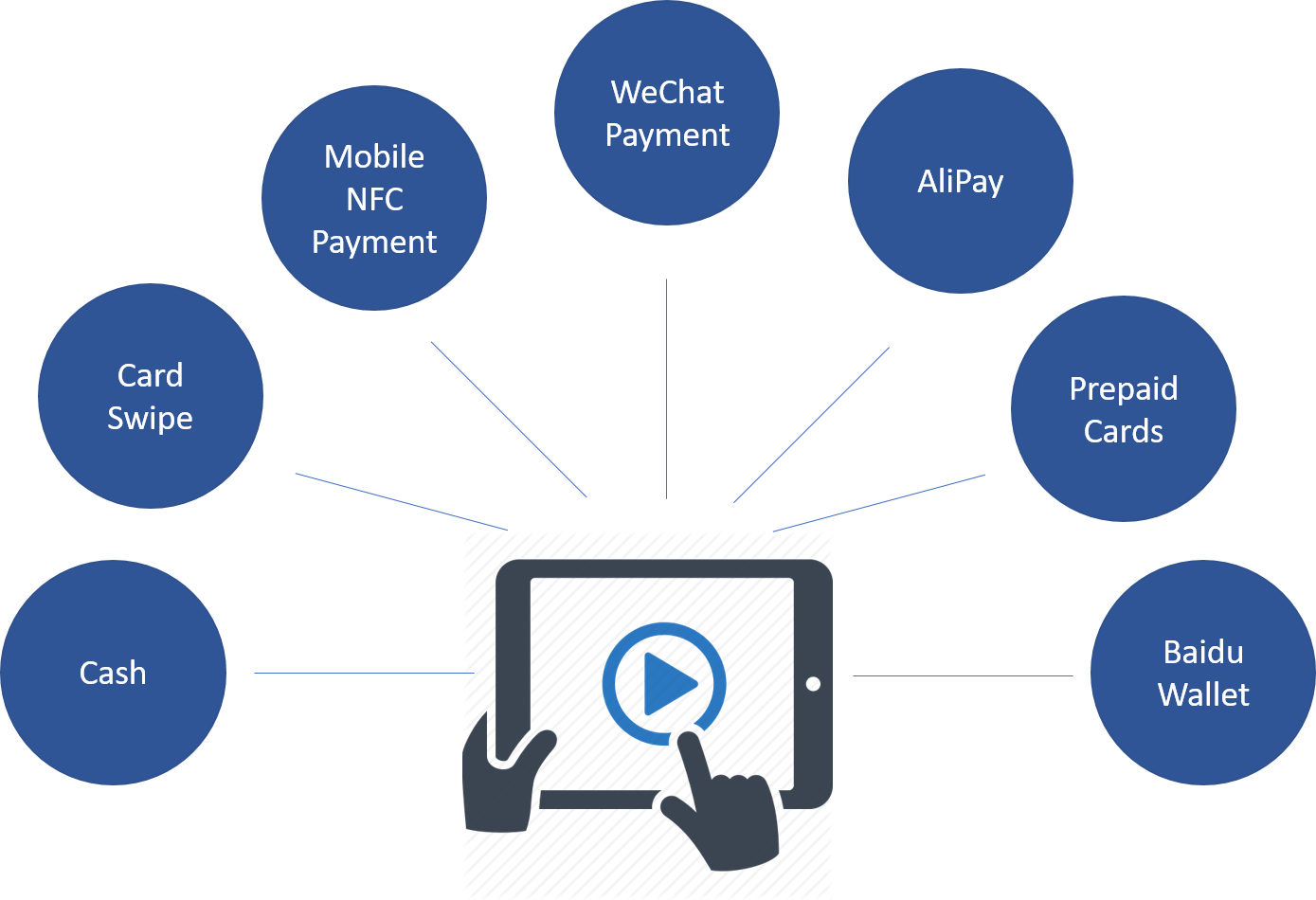 Integrated Payment System – QLife FinTech Co., Ltd.